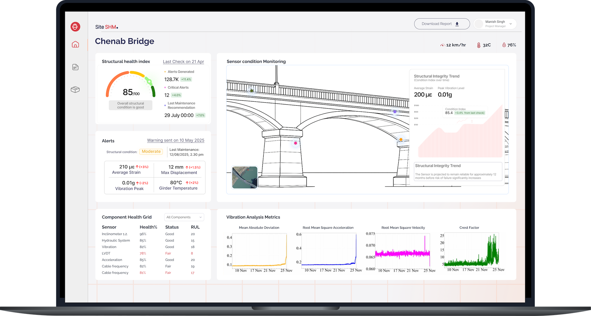 SHM - Nirixense Technologies - Smart sensor systems for SHM and NDT